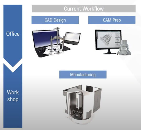 Understanding the Uses, Challenges, and Future of Computer Aided Manufacturing (CAM) Software
